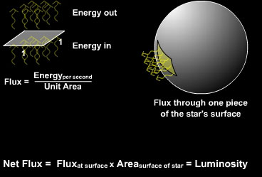 The Universe Adventure - Luminosity and Brightness
